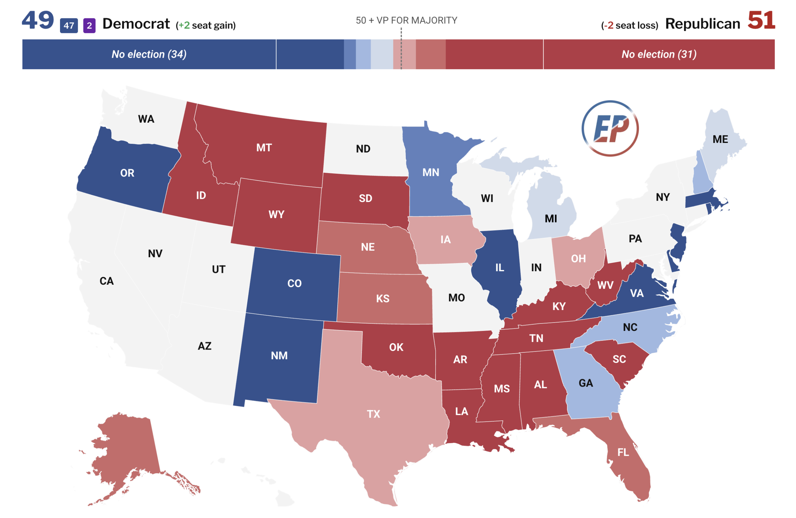 Senate Predictions: Polls, Odds, Forecast for 2026 Midterms